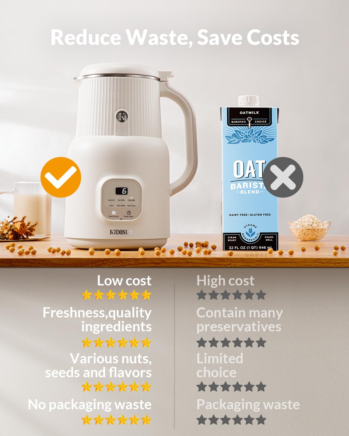 KIDISLE Automatic Nut Milk Maker, 20oz Homemade Almond, Oat, Coconut, Soy, Plant Based Milks and Non-Dairy Beverages with Delay Start/Keep Warm/Self-Cleaning/Boil Water, White