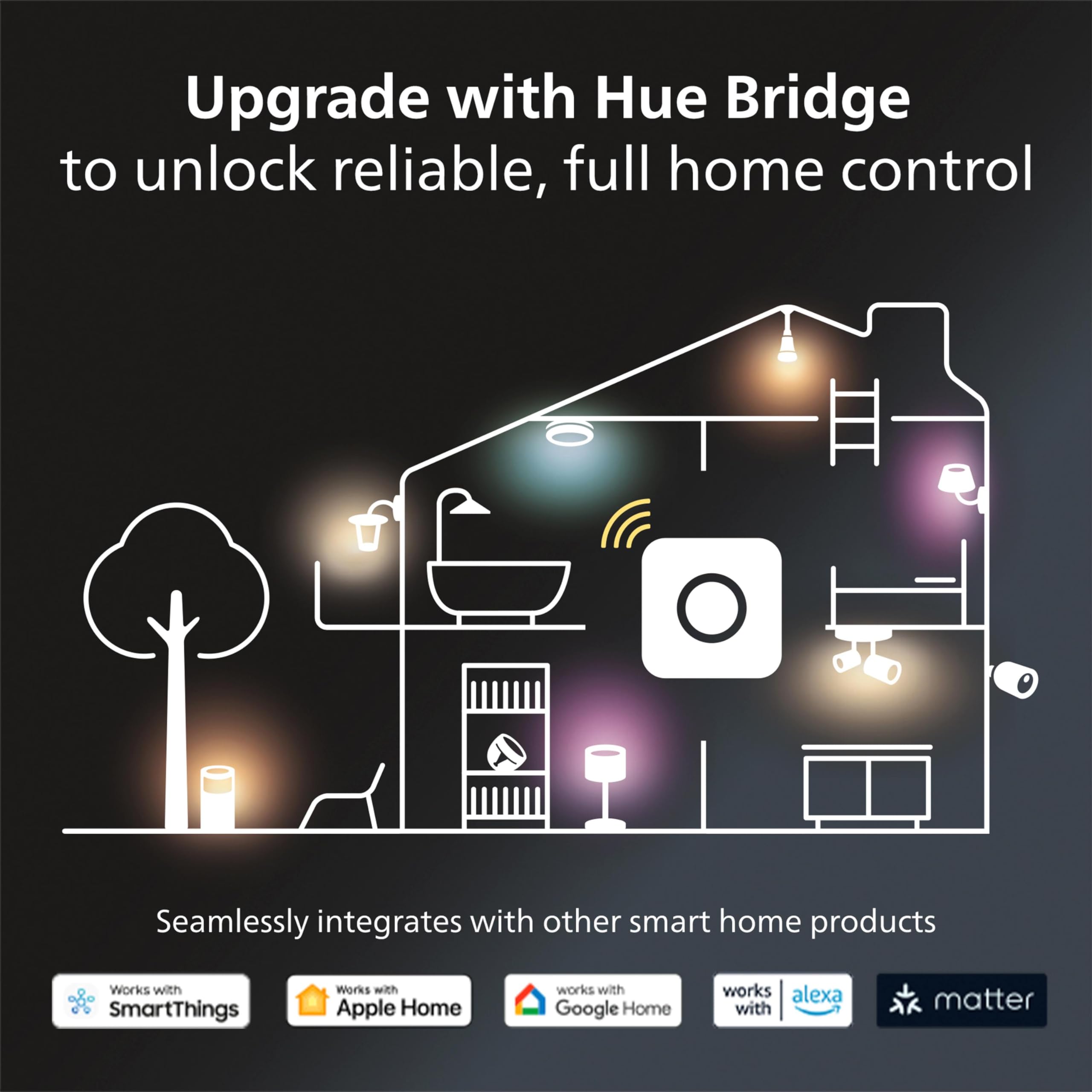 Philips Hue White PAR38 LED 100W Equivalent Waterproof Dimmable Smart Wireless Flood Light Bulb (2 Pack)