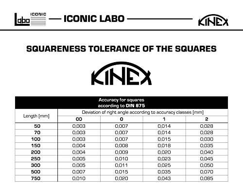 Kinex 4001-03-100 Machinist Knife Edge Solid Inspection Square 4 x 2-3/4 x .240 Inches Thick (100 mm x 70 mm) DIN 875/00 (Square w/in 3 microns or 0.0001 Inches)