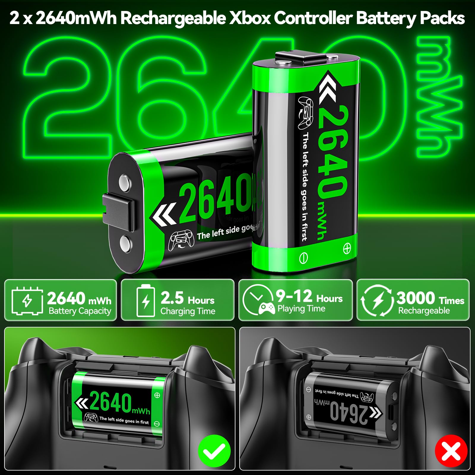 Cooling Fan for Xbox Series X Console with RGB Light, Charger Station with 2 x 2640 mWh Rechargeable Battery Packs for Xbox Series/One-X/S/Elite Controller, Xbox Series X Fan with 3 Gear, TEMP Display