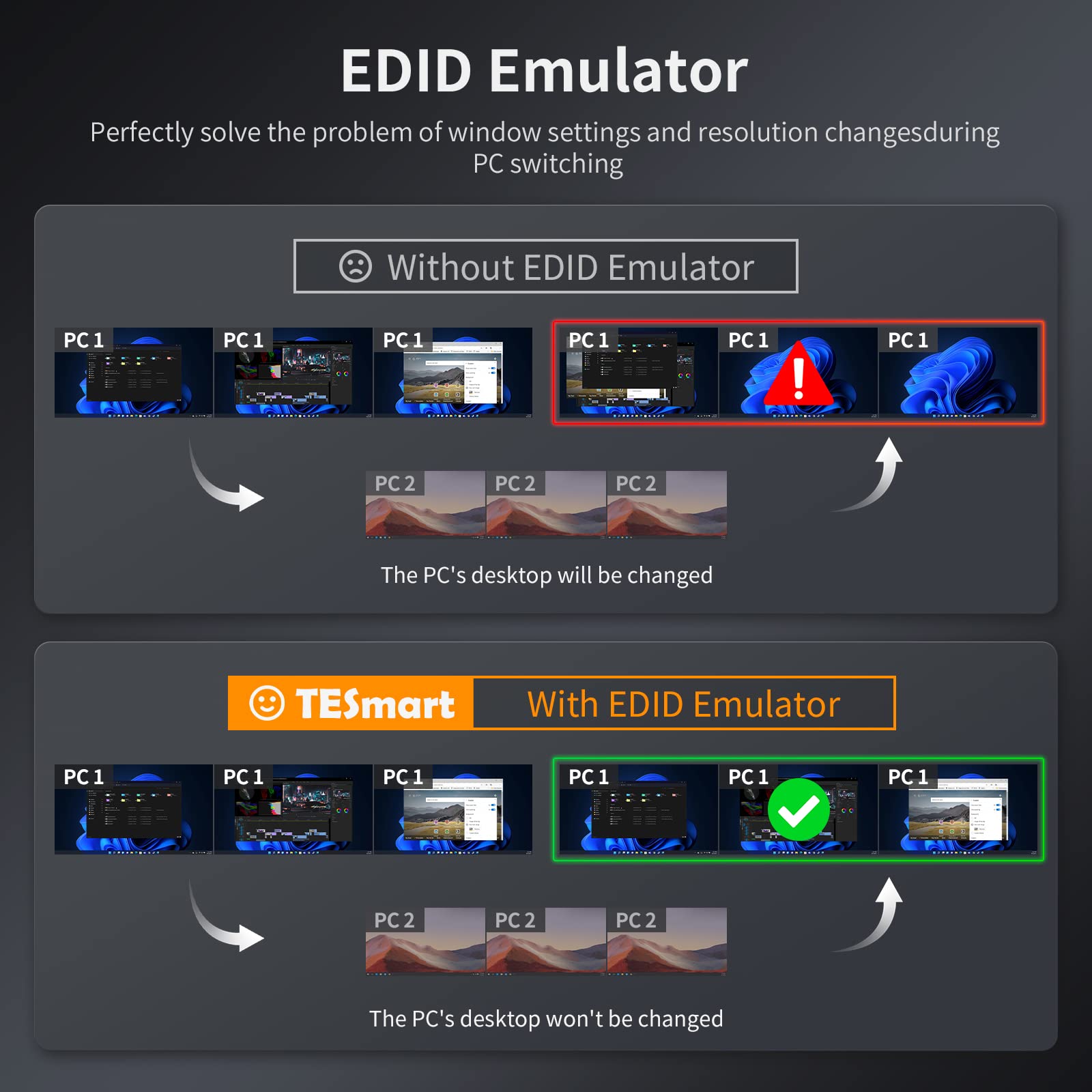 TESmart USB 3.0 HDMI KVM Switch 3 Monitors 4 Computers 4K@60Hz, Headset, Audio&Microphone, EDID emulators, Hotkey Switch, Wired Network, Rack-Ears, 4 Port Triple Monitor KVM Switch with All Cables