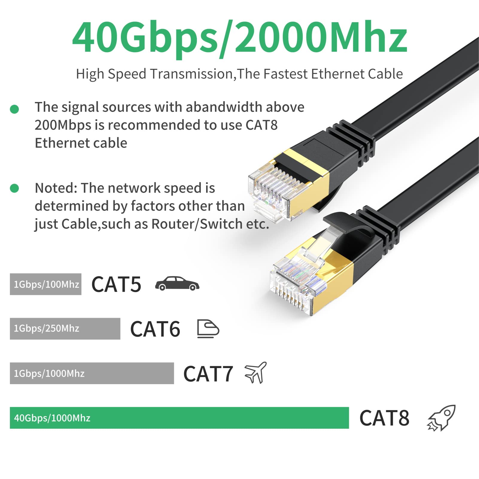 URELEGAN Cat 8 Ethernet Cable 1 FT 2-Pack, Heavy Duty High Speed Flat Internet Cable, 40Gbps 2000Mhz with Gold Plated RJ45 Connector LAN Cable for Router, Modem, Gaming, PC, Laptop, Smart TV