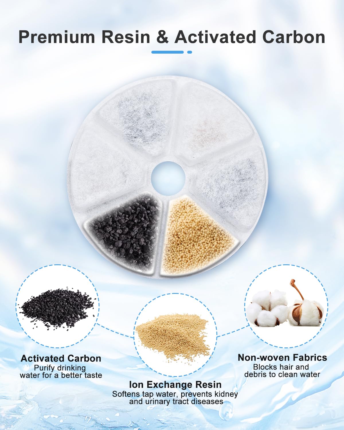 DiroPet 6 Pack Replacement Filters & 2 Pack Replacement Pre-Filter Sponges for 84Oz/2.5L Automatic Pet Fountain Cat Water Fountain