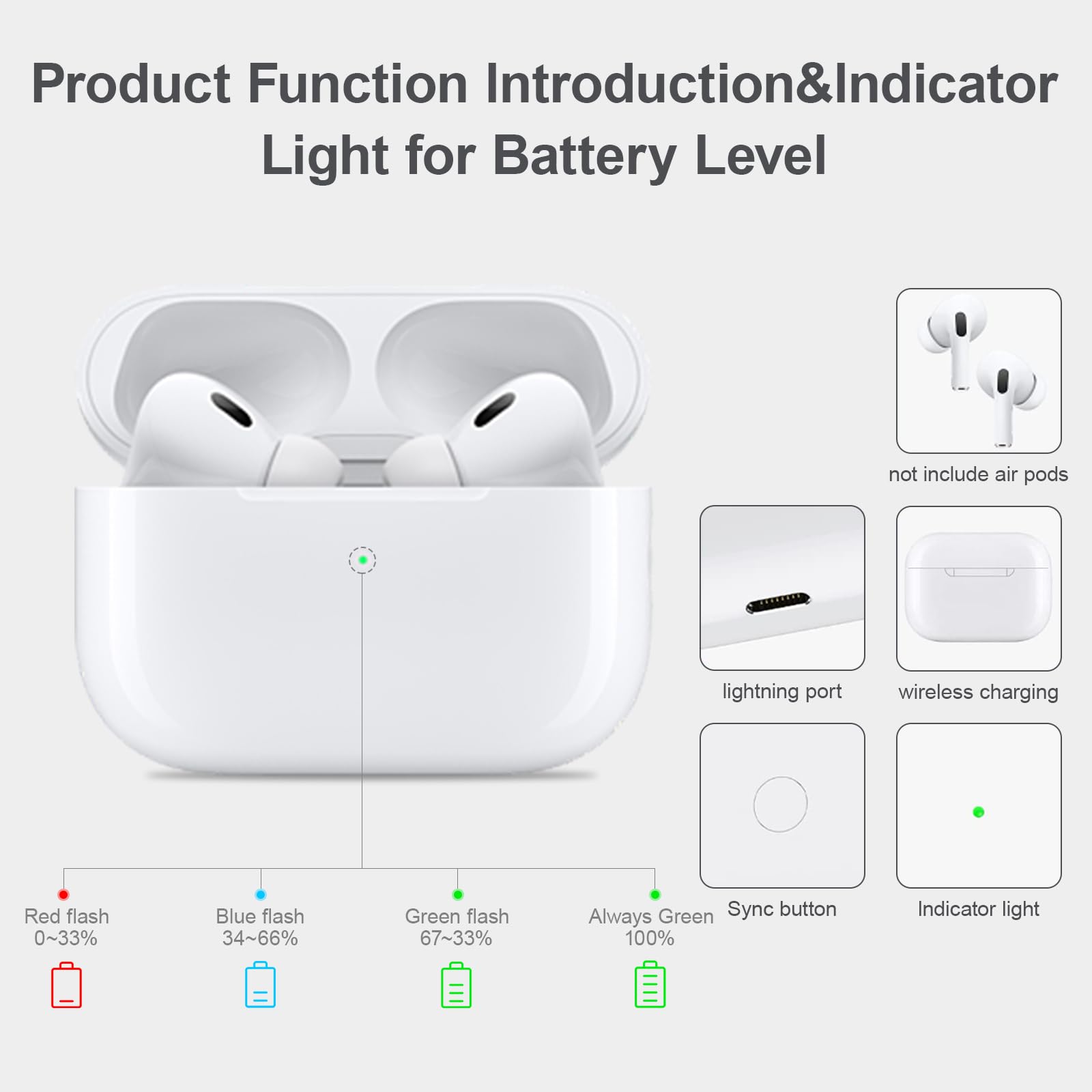 Compatible with for Wireless AirPod Pro Charging Case Replacement, Compatible with for AirPod Pro Charger Case with Bluetooth Pairing Sync Button(Earbuds Not Included) for airpod pro 1/2