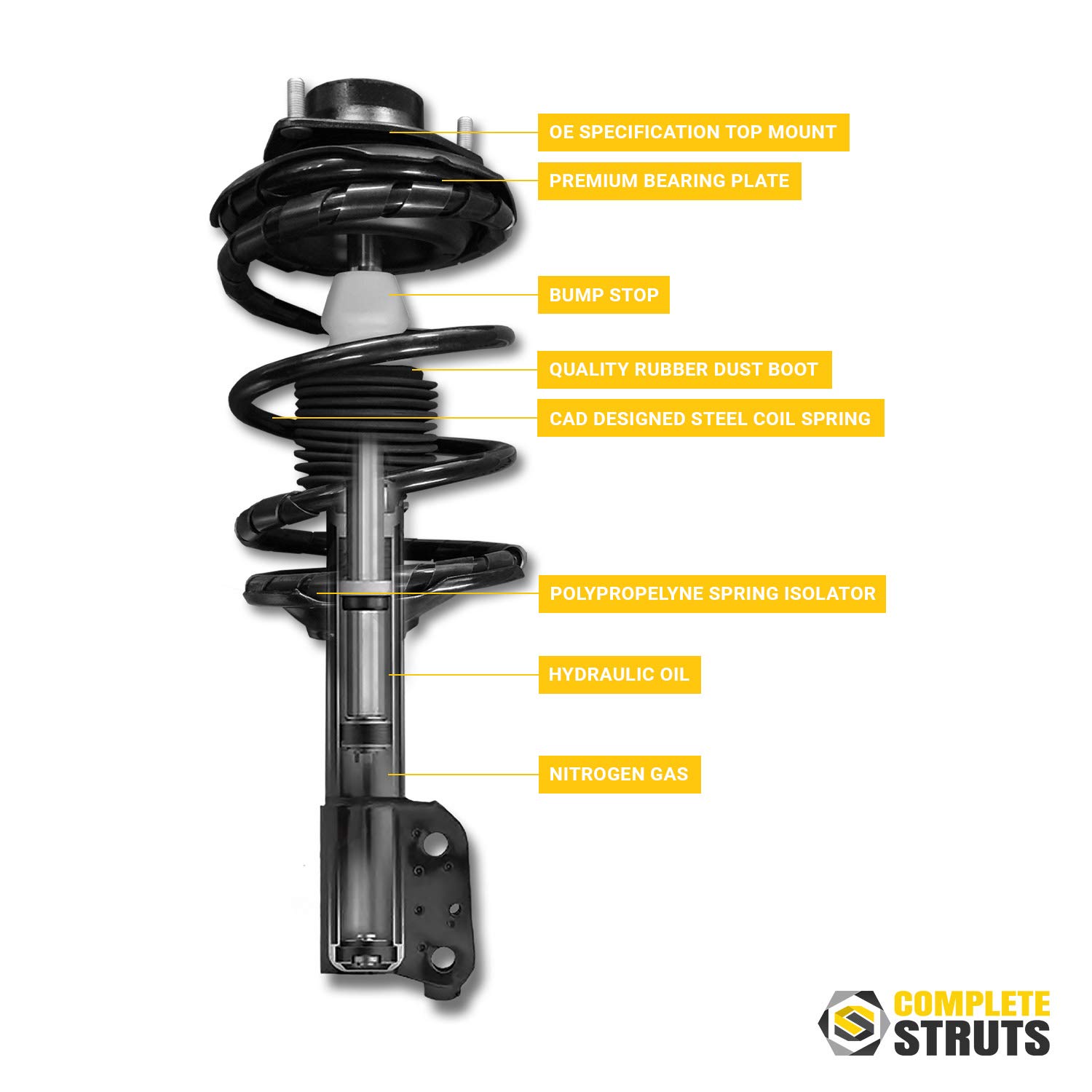 COMPLETESTRUTS - Front Complete Strut Assemblies with Coil Springs and Rear Shock Absorbers Replacement for 2007-2010 Ford Edge - Set of 4