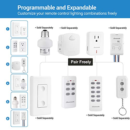 DEWENWILS Indoor Remote Control Outlet, Expandable Remote Light Switch Kit, Wireless On Off Power Switch, 100ft RF Range, Compact Design, White