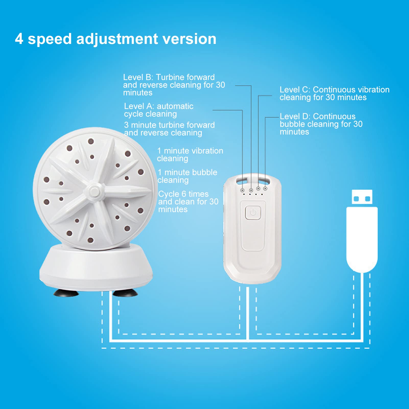 Dpofirs Portable Washing Machine, Mini Dual Turbine Home Washer with 4 Adjustable Modes, Efficient Laundry Washer for Bucket, Washbasin, Hand Washing Table