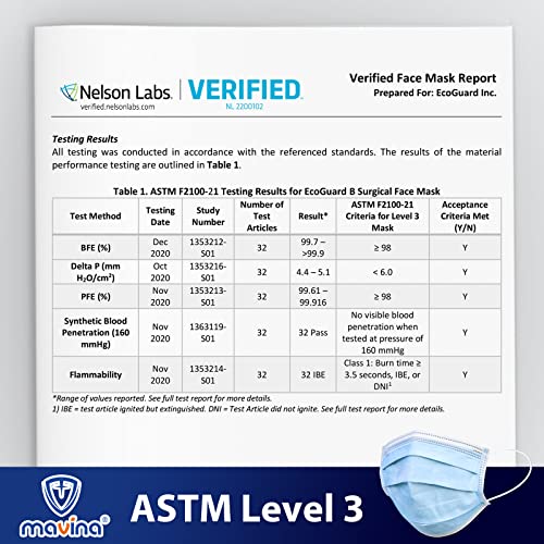 MAVINA Medical Grade Face Masks Disposable Made in USA, EcoGuard Face Mask 3 Ply ASTM Level 3 Disposable Face Masks for Adults, 50 Pack