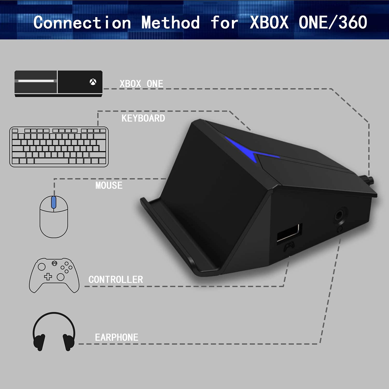 DarkWalker Keyboard and Mouse Adapter with Headset Jack for PS4, Xbox One, Switch, PS3, PC