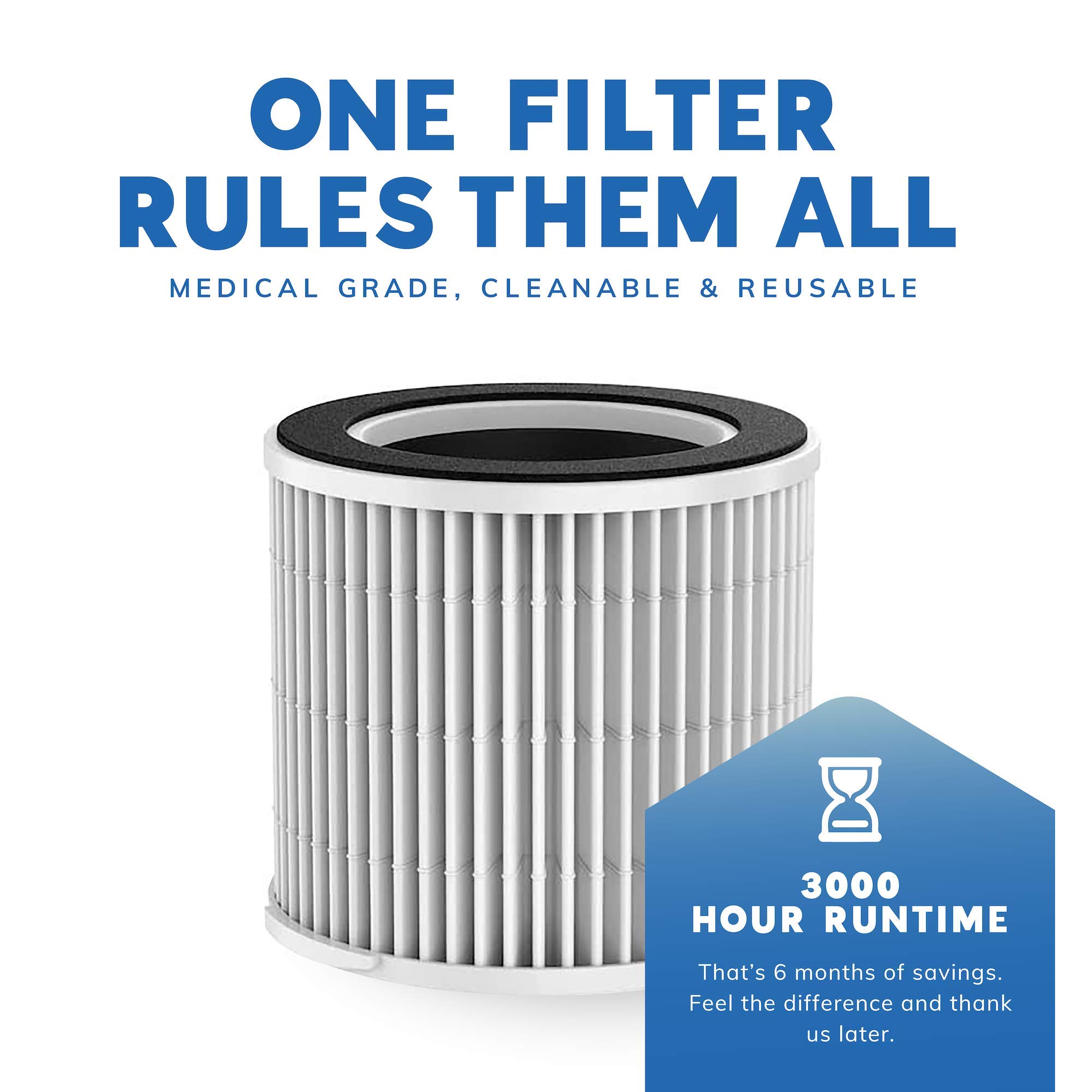 Cozmor G220 HEPA H13 Filter - Med Grade, Cleanable