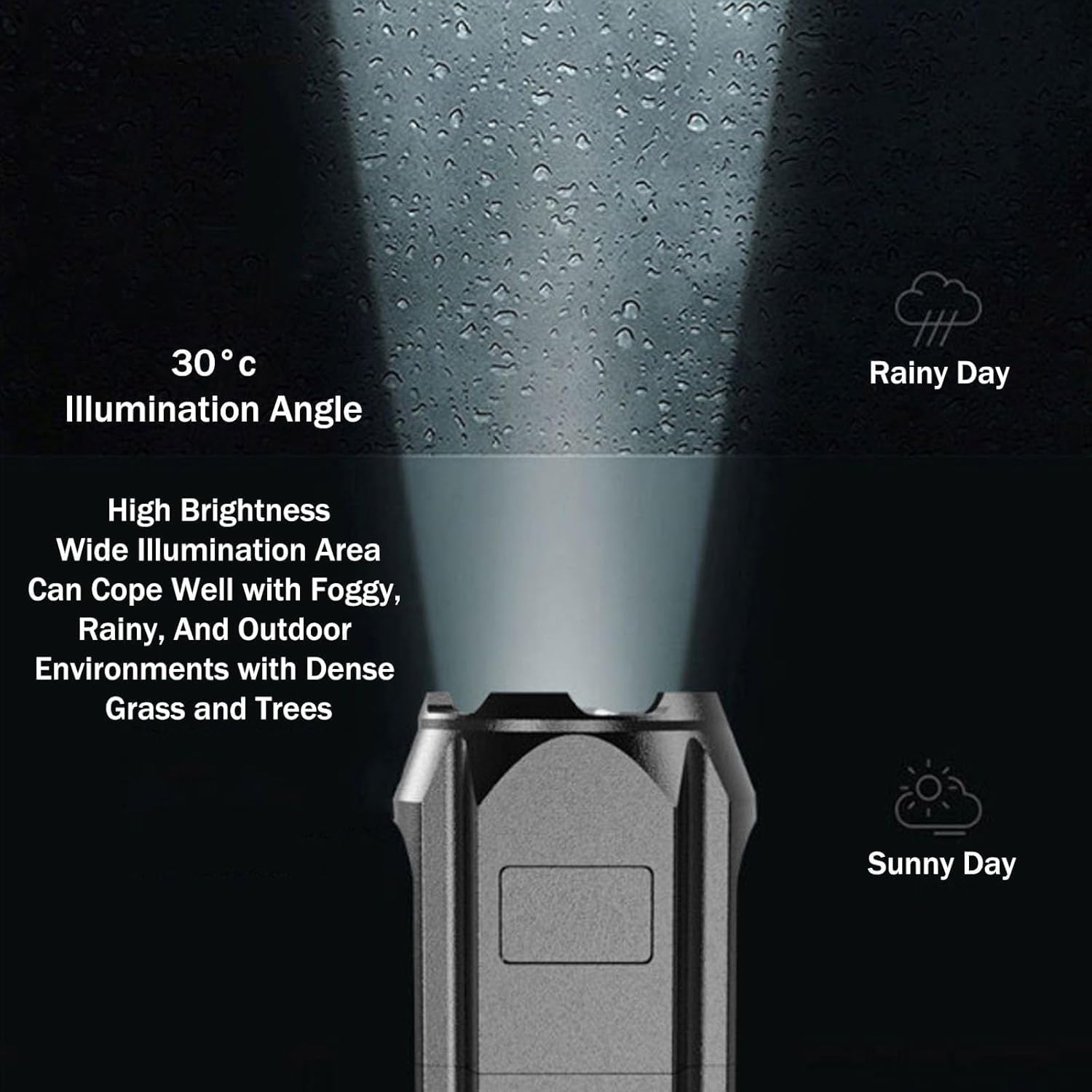 Peachloft Flashlight, 2024 Best Peachloft Flash Light, 900000 Lumen Flashlight Rechargeable, Flashlights High Lumens, Powerful LED FlashLight for Hiking & Camping, Adjustable Zoom, IPX6 Waterproof (1)
