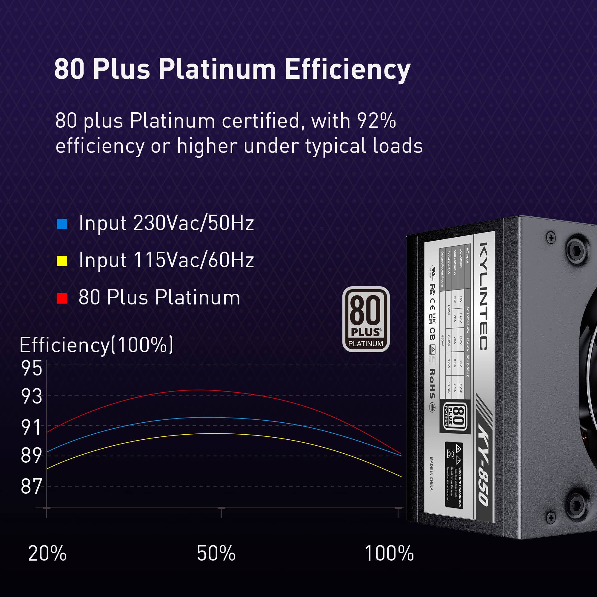 KYLINTEC SFX850 850W SFX Power Supply Fully Modular 80 Plus Platinum PSU with Improved Hydraulic 80mm Fan and Japanese Capacitors.
