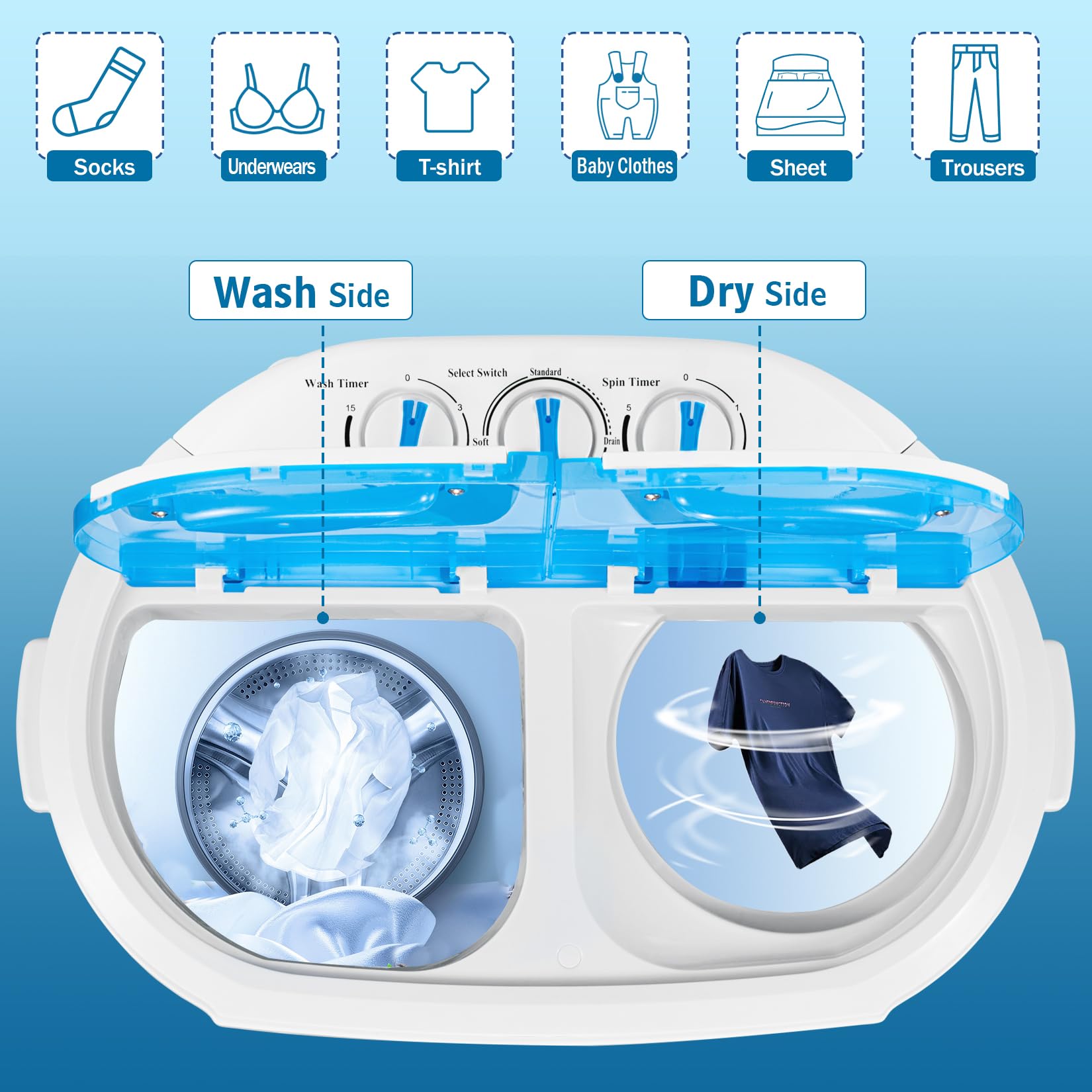 Congermom Portable Twin Tub Washing Machine 15 lbs Capacity Washer and Dryer, 2 In 1 Compact Laundry Machine w/Washer and Spinner Combo and Gravity Drain Pump for Apartment,Dorms,RV Camping