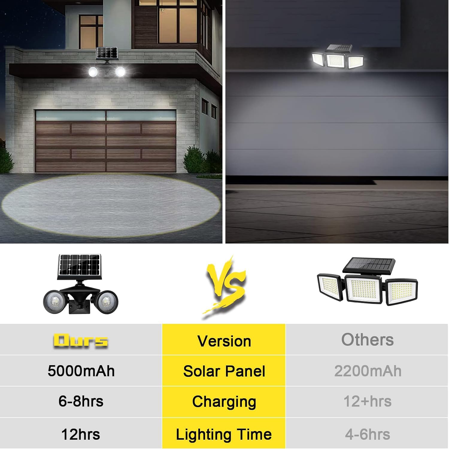 GUYULUX Always on Solar Spotlight Dusk to Dawn, Ultra Bright Patio Wall Light, 5000mAh Solar Focus Lights Outdoor, 210° Adjustable Solar Security Spot Lights Wall Mount&Stake Stand Waterproof, 1-Pack