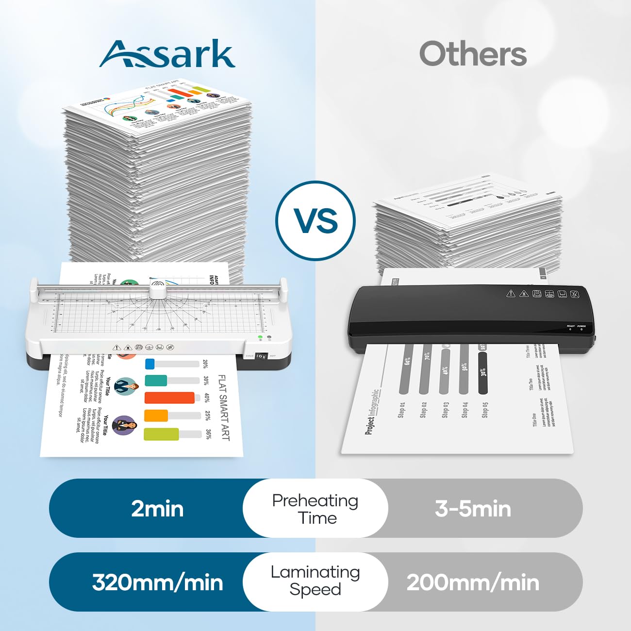 Laminator,Laminator Machine 13 inch with 40pcs Laminating Sheets, Never Jam A3 Laminator, 9-in-1 Hot Cold Laminator Machine 11x17 with Paper Cutter Corner Rounder Hole Punch for Home Office School