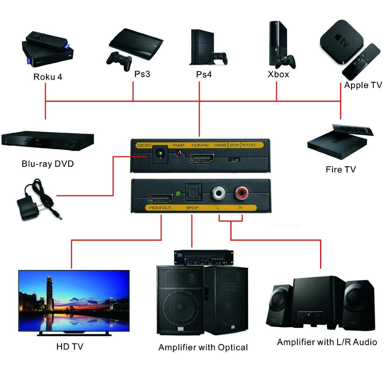 ViewHD HDMI Audio Extractor | Toslink Optical Digital Audio Output | Analog RCA L/R Stereo Output | HDMI v1.3 1080P 3D | Model: VHD-H2HSAs
