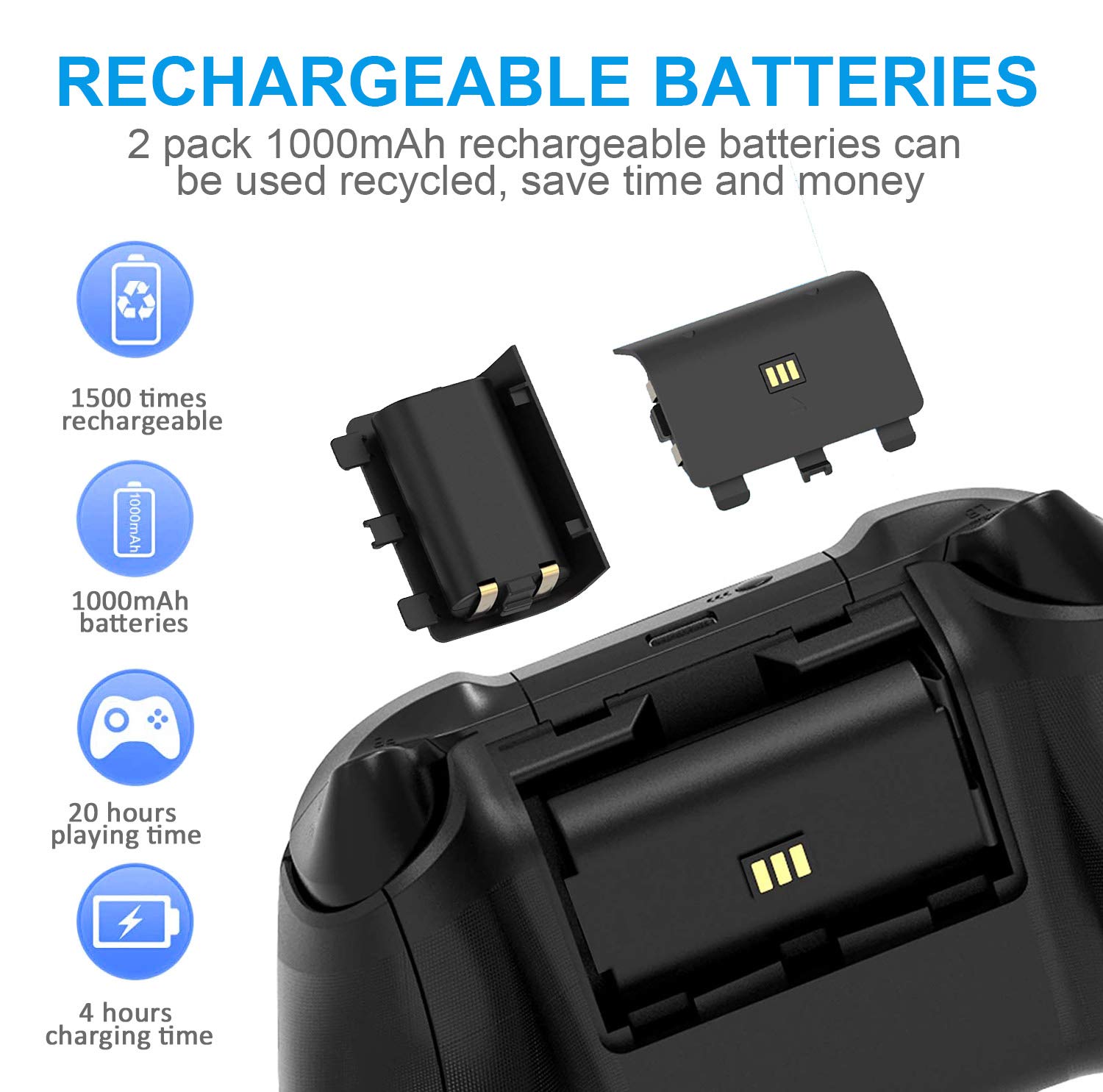 Controller Battery Pack Rechargeable for Xbox Series S/X, LETPLY Dual Controller Charging Station Dock for Xbox Series S/X with 2 Pack 1000mAh Rechargeable Batteries for Xbox Series S/X Controllers
