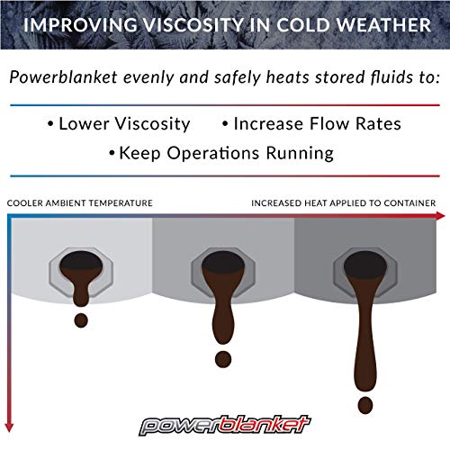 Powerblanket BB05GV Bee Blanket Honey Heater, 5 gal Pail Heater with Cutout for Gate Valve, Charcoal Gray