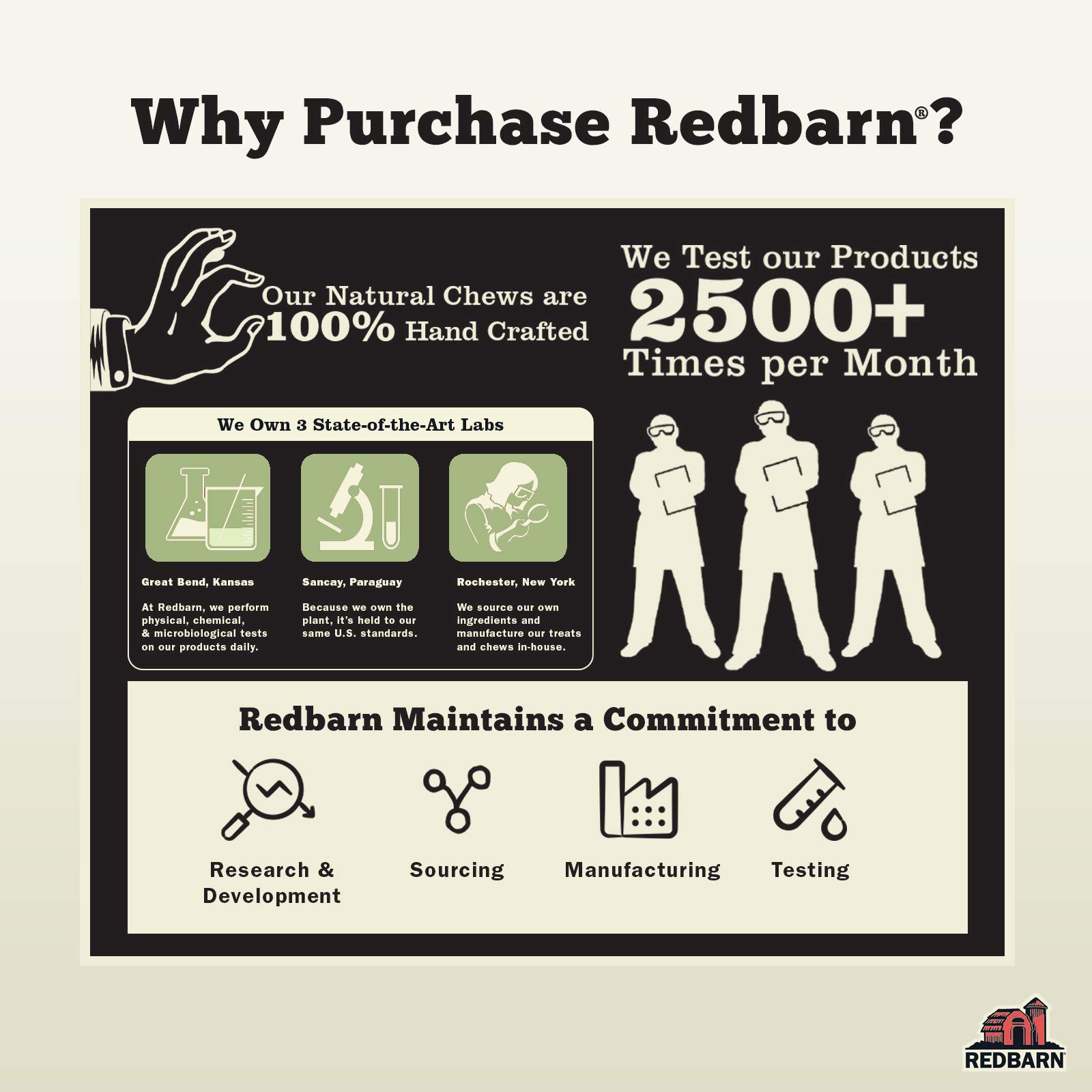Redbarn Knee Caps for Dogs, All-Natural Single-Ingredient Chews | Great for Aggressive/Power Chewers, 4-Count (Pack of 3)