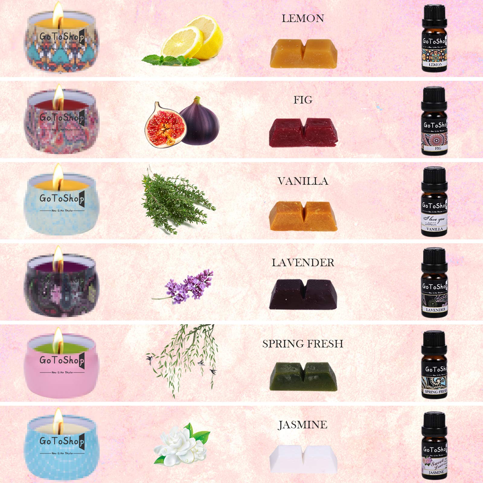 DIY Candle Making Kit β Make Your Own Scented Candles β Arts and Crafts Supplies for Kids, Teens, Adults β Natural Soy Wax β Large Size