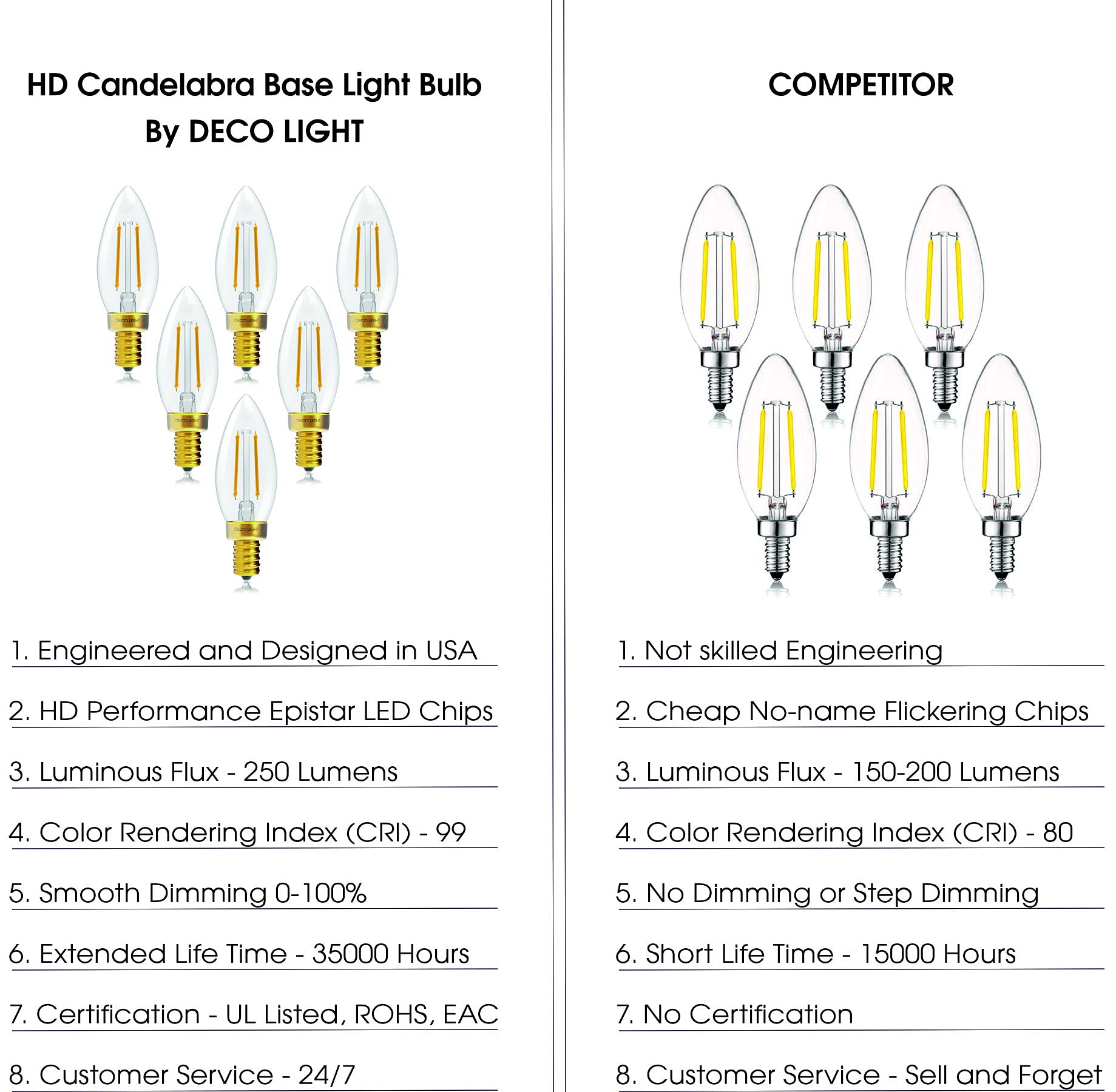 Deco Light Candelabra Led Light Bulbs – 25W Equivalent E12 LED Bulb 6-Pack Designed in USA – HD 250 Lumens Warm White (2700K) Dimmable Candle LED Bulbs – UL Listed Chandelier Bulbs