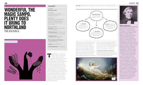 The Mythology Book: Big Ideas Simply Explained (DK Big Ideas)