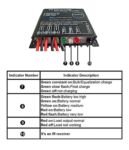 HUINETUL 12V 24V 20A IP68 Waterproof Solar Charge Controller Lithium ion Lifepo4 Lead-Acid Battery Regulator with IR Remote Controller