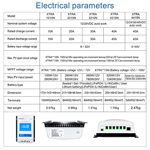 EPEVER MPPT Solar Charge Controller 30A 12V 24V Auto Max PV 100V Solar Panels Common Negative Ground Upgraded Regulator, LED & LCD & 5 Keys for Gel Sealed Flooded Lithium User Types (XTRA3210N)