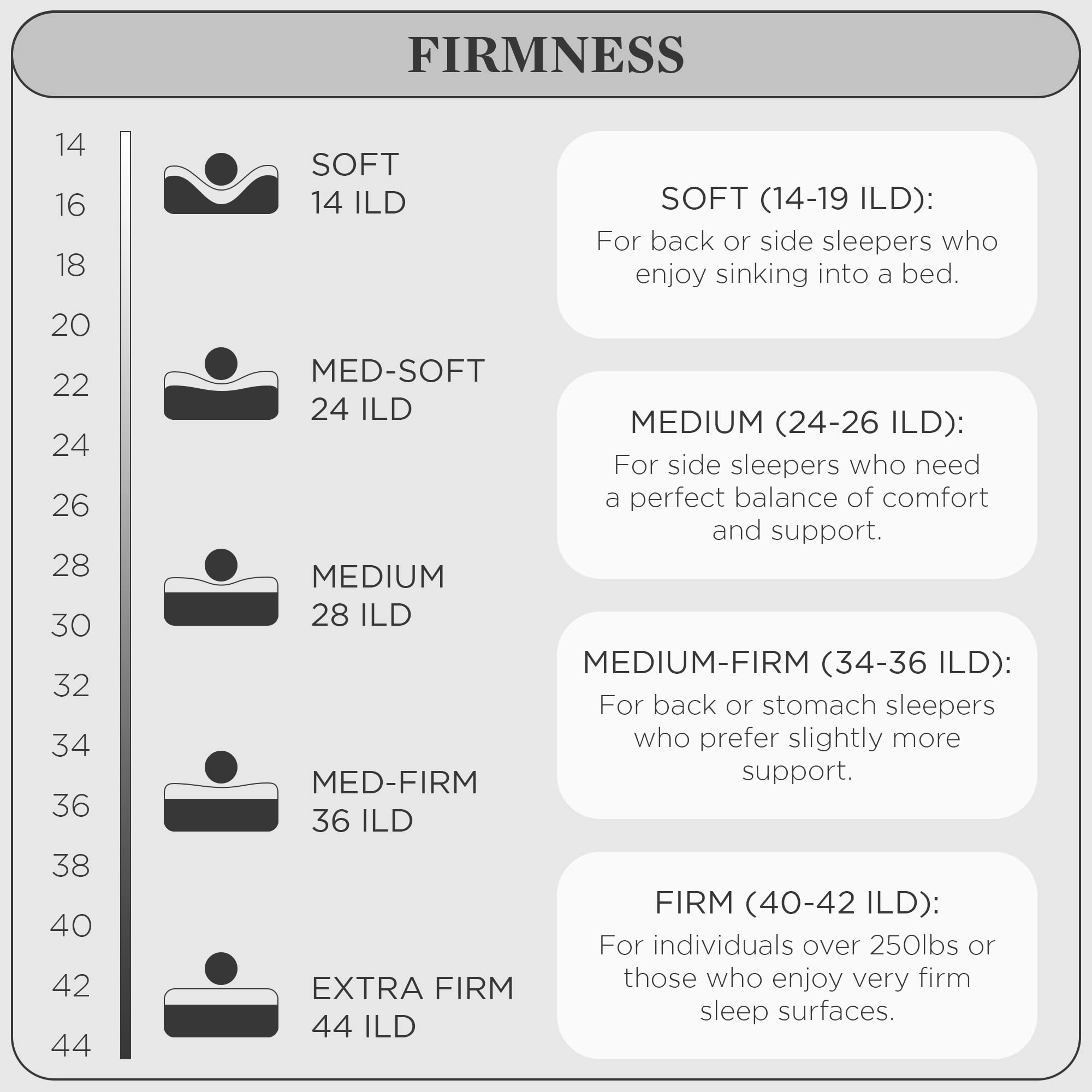PlushBeds 3" Extra-Firm Topper | Organic Latex | Made in The USA | Luxurious Comfort | Soothing Pressure Point Relief | Support for Shoulders, HIPS, Back, and Knees| Queen