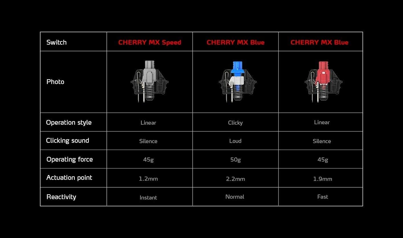 XPG Summoner Mechanical RGB Gaming Keyboard: Cherry MX Red Linear Switches - Sandblasted Aluminum Frame - USB Passthrough - Mechanical Scroll Wheel - Included Wrist Rest - Black