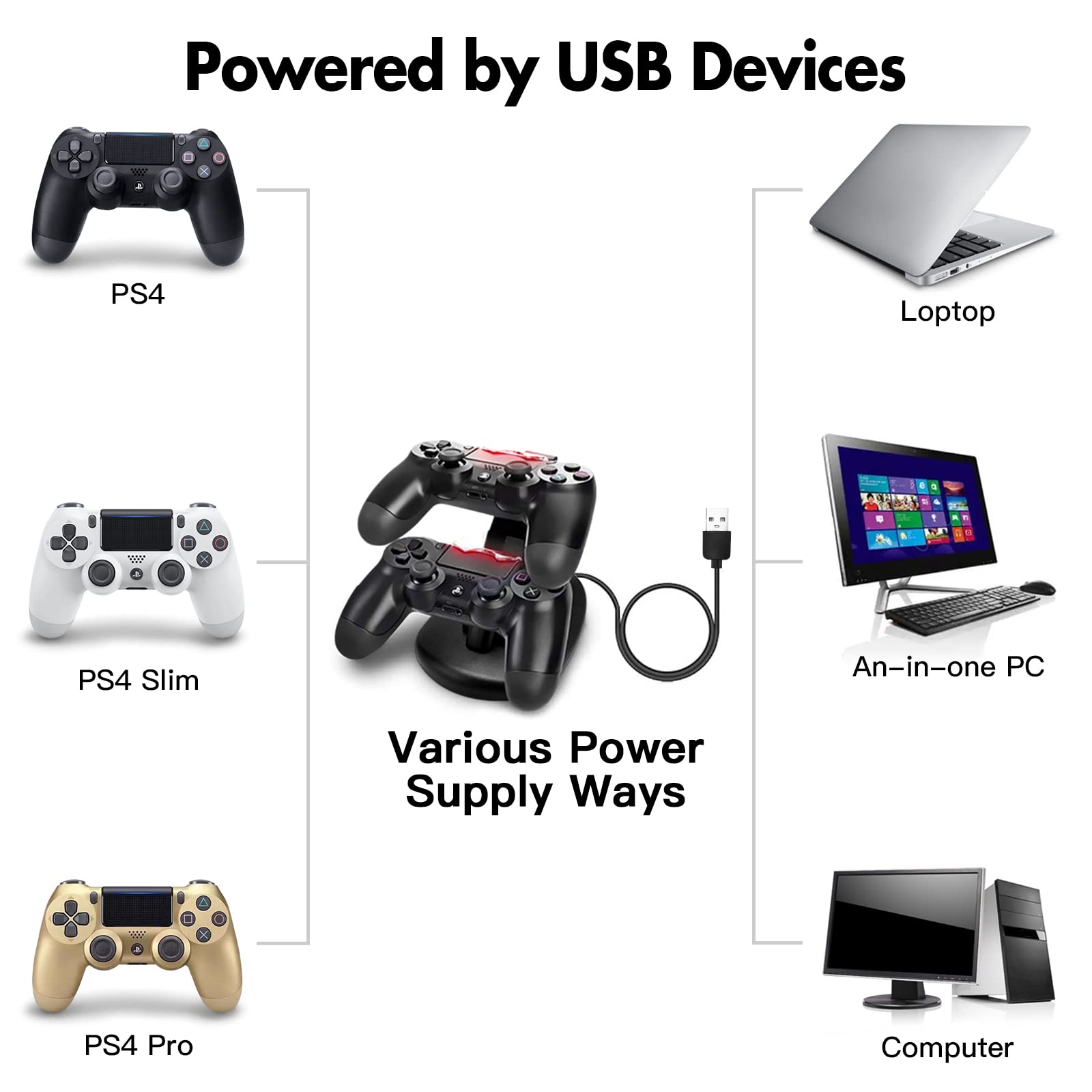 Controller Charger for Playstation4 Regular Slim Pro, SUNKY LED Gaming Console Charging Stand USB Dock Station Mount Cradle for PS4