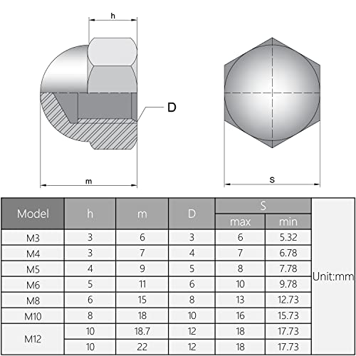 MroMax Acorn Hex Cap Nuts M3 Dome Cap Head Nuts Nylon Hexagon Decorative Crown Cap Locknuts Fasteners for Screws Bolts Black Tone 10Pcs