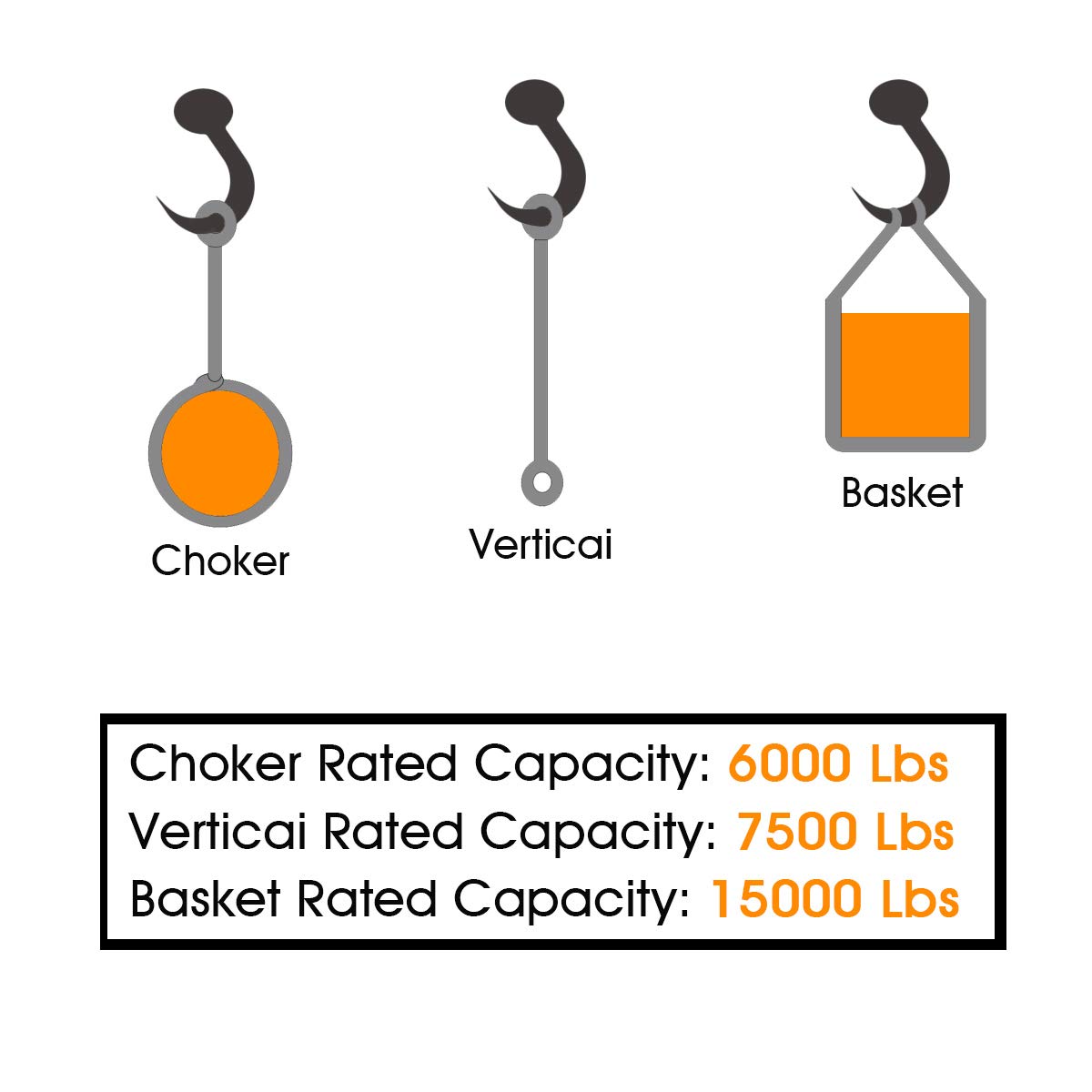 JCHL Lift Sling Straps 10'x2 15,000 Pound Capacity 2-Pack Heavy Duty Lifting Slings Web Sling Tree Saver Recovery Strap Web Sling Winch Strap