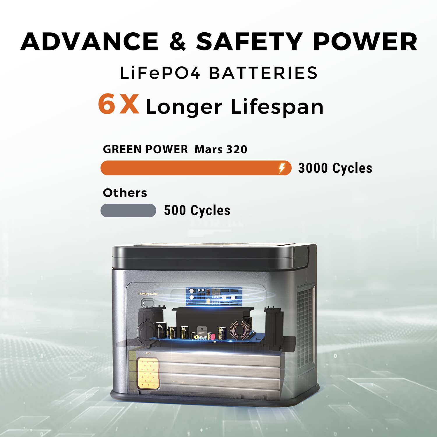 Green Power 320Wh Portable Power Station LiFePO4 Solar Generator With 2 AC Outlet 110V/320W Pure Sine Wave and Wireless Charging for Outdoors Camping Travel Hunting Home Emergency (Grade A Cells)