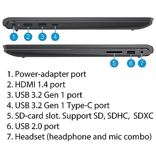 Dell 2023 Inspiron 15 Business Laptop, 15.6 FHD 120Hz Display, AMD 8-core Ryzen 7 5825U Processor (Beats Intel i7-1255U), 32GB DDR4, 2TB PCIe SSD, USB C, Webcam, WiFi & Bluetooth, Windows 11 Pro