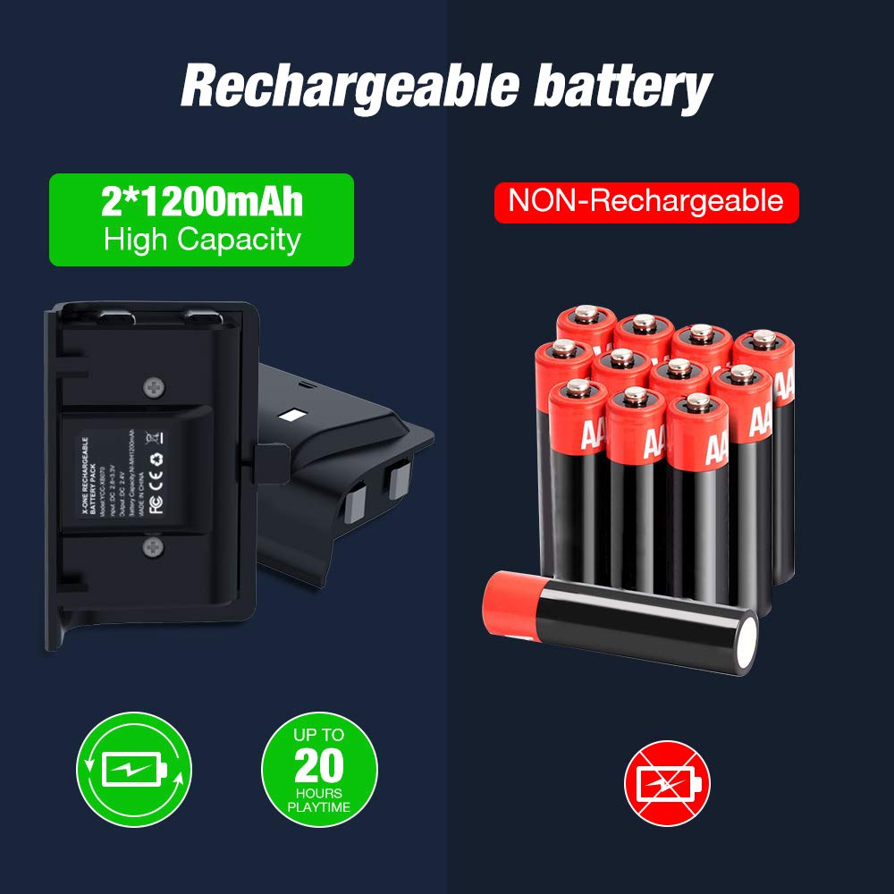Controller Charger Station for Xbox One, One X/One S Controller, Y Team Dual Dual Controller Charging Dock Kits with 2 x 1200mAh Rechargeable Battery Packs
