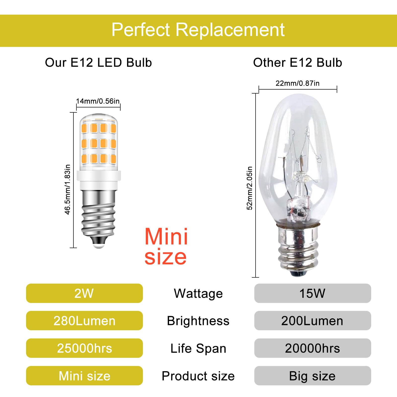 LFLAMPON E12 LED 2W Candelabra Led Bulbs Ceiling Fan Light Bulbs C7 Small Base Equivalent 120V 20W-30W Replace Turkish Lamp Dryer Bulb Water Dispensing Fridge Light Salt Light(2 Pack)