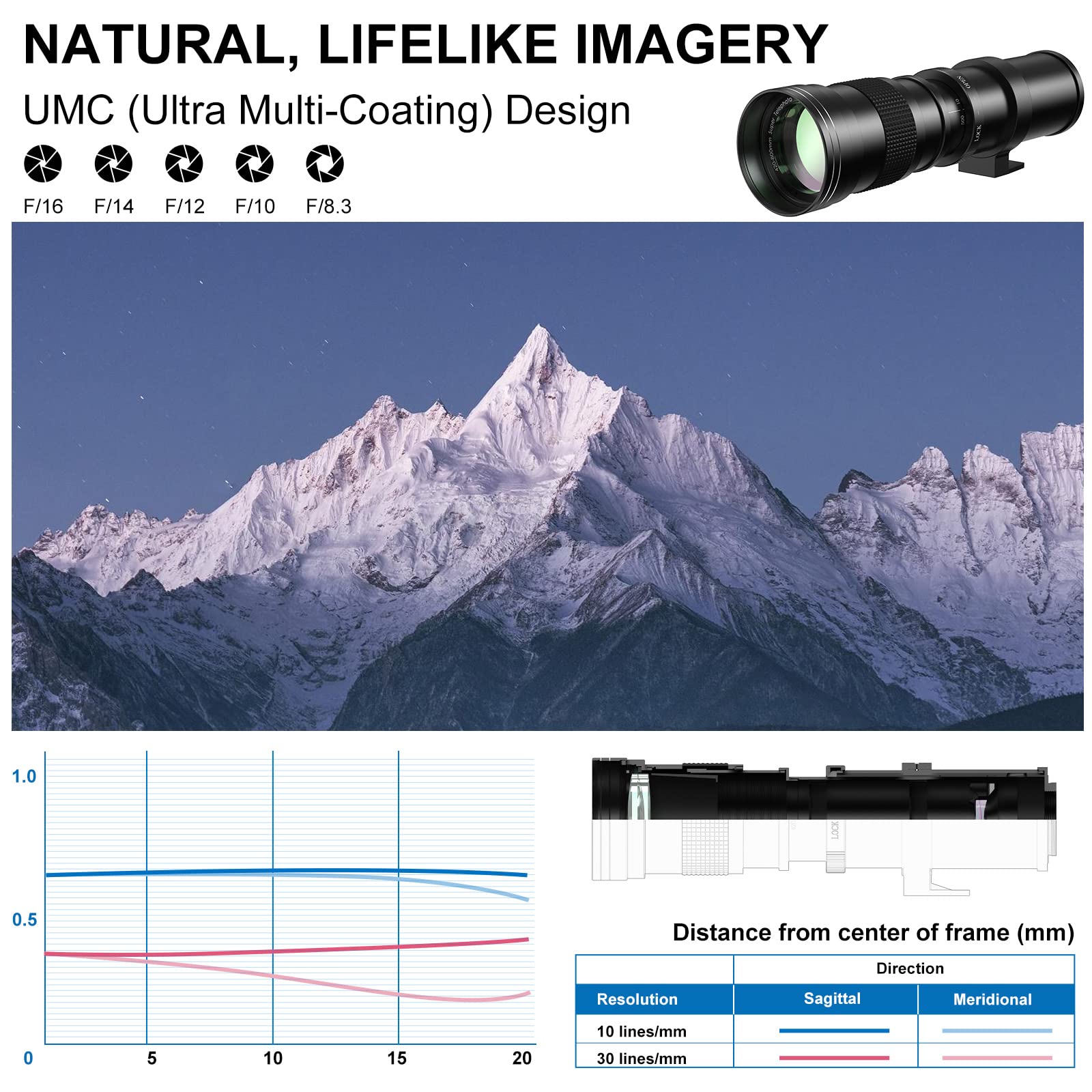Ultra Telephoto 420-800mm F8.3 Manual Zoom Lens for Nikon DSLR F-Mount Cameras(D850 D810 D800 D610 D750 D500 D7200 D7500 D7100 D5600 D5300 D600 D3500 D3400 D3300 D3200 D5200 D5100 D5000 D7000 D700)