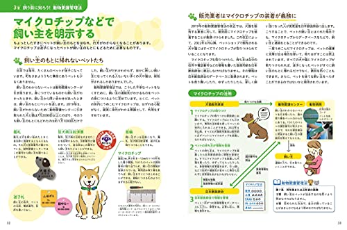 犬のいる暮らし 一生パートナーでいるために知っておきたいこと