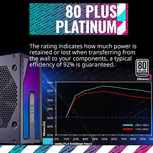 Cooler Master 30th Year Anniversary Cosmos Infinity Gaming PC Desktop – AMD Ryzen 9 7950X - NVIDIA GeForce RTX 4090-32GB DDR5-2TB M.2 NVMe SSD – WiFi - Windows 11 Pro