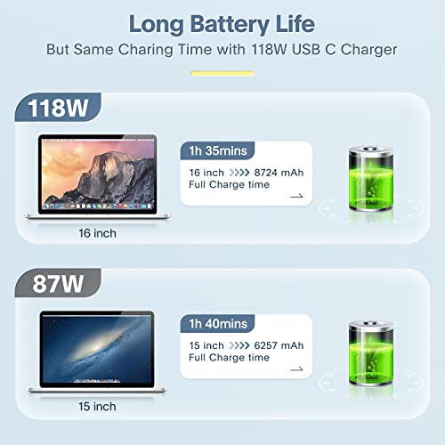 Mac Book Pro Charger - 118W Power Adapter Compatible with USB C Port MacBook Pro & MacBook Air 13, 14, 15, 16 inch, New ipad Pro and All USB C Device, 7.2ft USB-C to C Charge Cable