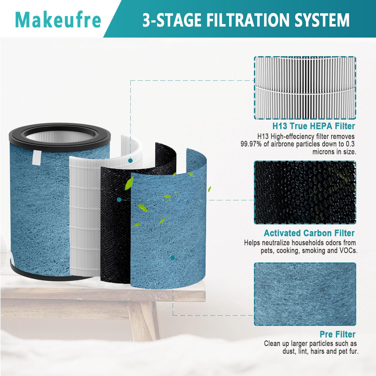 Makeufre HP302 Replacement Filter, Compatible with Shark HP200 & HP300 & HC500 Series Air Purifier MAX HP201 HP202 HP301 HP302 UA205 HC501 HC502, Part # HE2FKBAS, HE2FKBASMB, New Version-1Pack