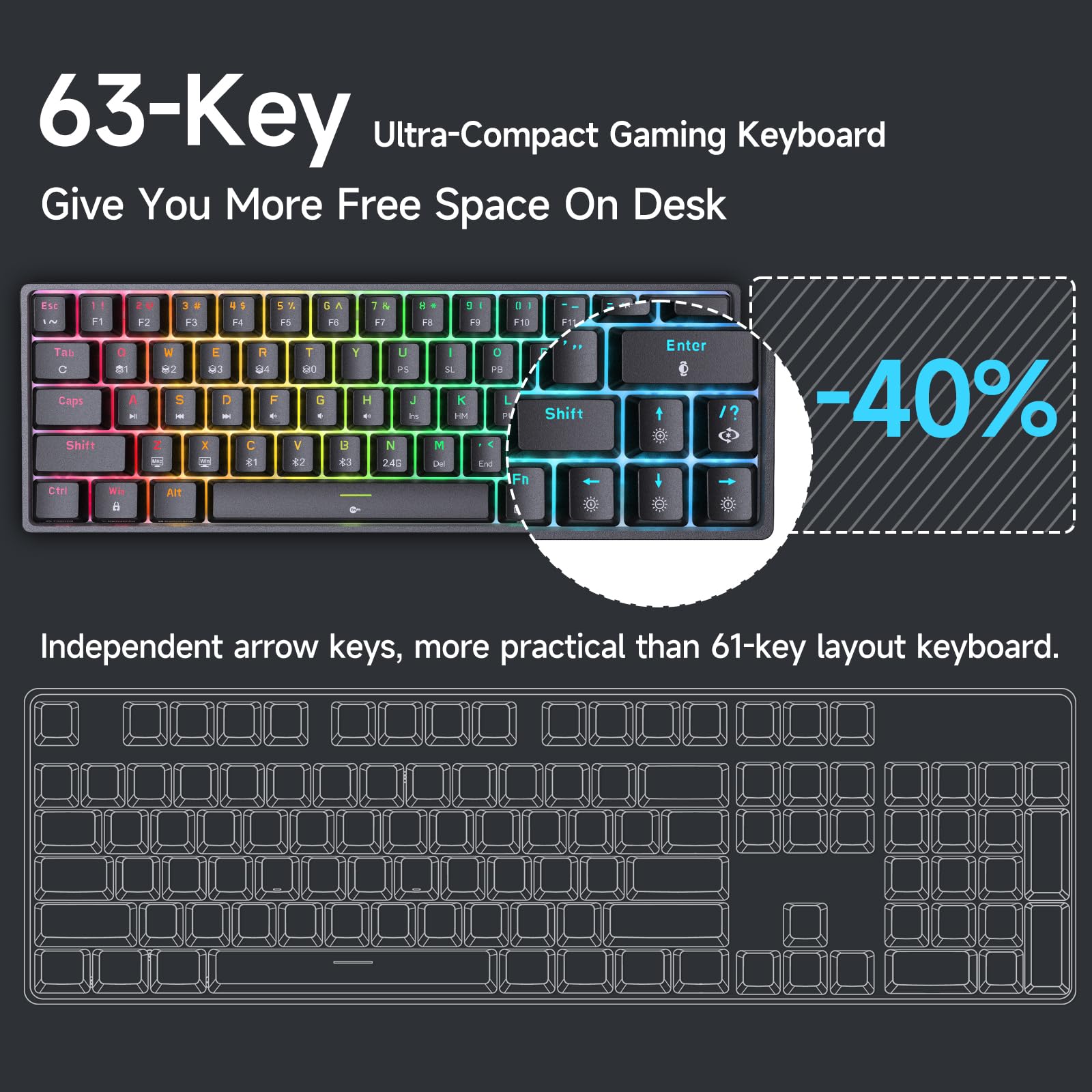 DIERYA T63 Gaming Keyboard RGB - Triple Mode BT5.0/2.4G/USB-C Wireless Mechanical Keyboard, 63 Keys Bluetooth Keyboard with Blue Switch-White