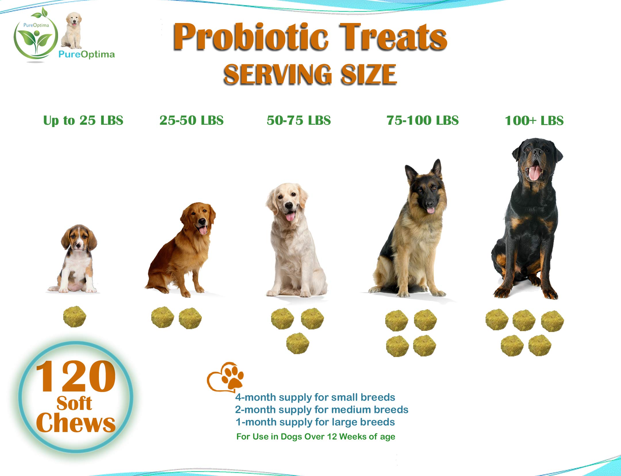 PureOptima Probiotics Chews for Dogs, Digestive Enzymes + Prebiotics Improves Digestion, Diarrhea, Constipation, Gas, Bad Breath, Leaky Gut, Allergy Immunity Daily Supplement 120 Counts