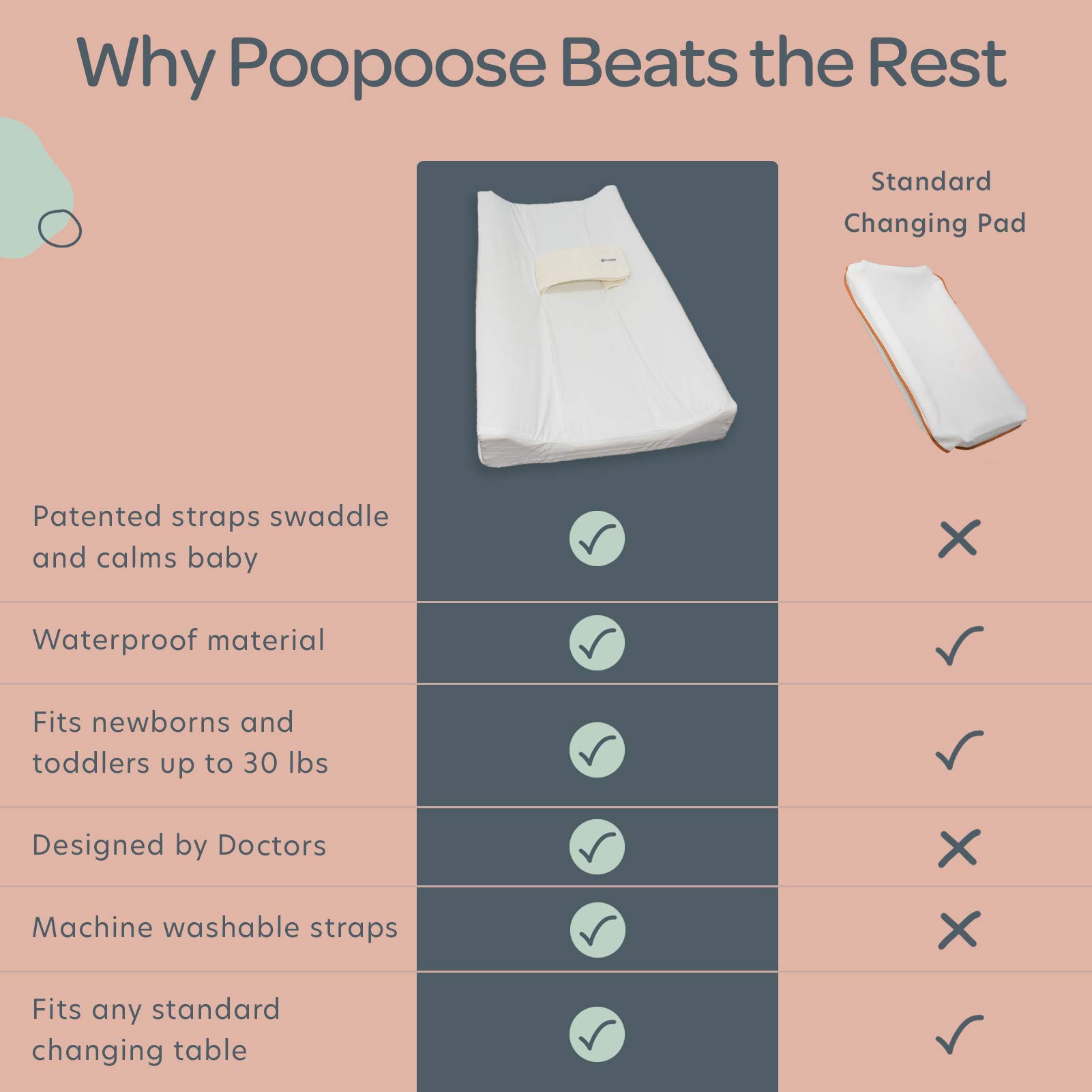 PooPoose Baby Changing Pad - PooPoose Changing Pad Cover (Midnight Blue) - Diaper Mat for Table, Dresser, Change Station, Soft Secure