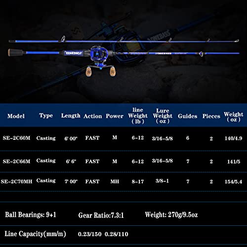 One Bass Fishing Rod and Reel Combo, IM7 Graphite 2 Pc Blank Baitcasting Combo, Spinning Rod with SuperPolymer Handle- 6'6" Casting Combo with Right Handed Reel- Blue