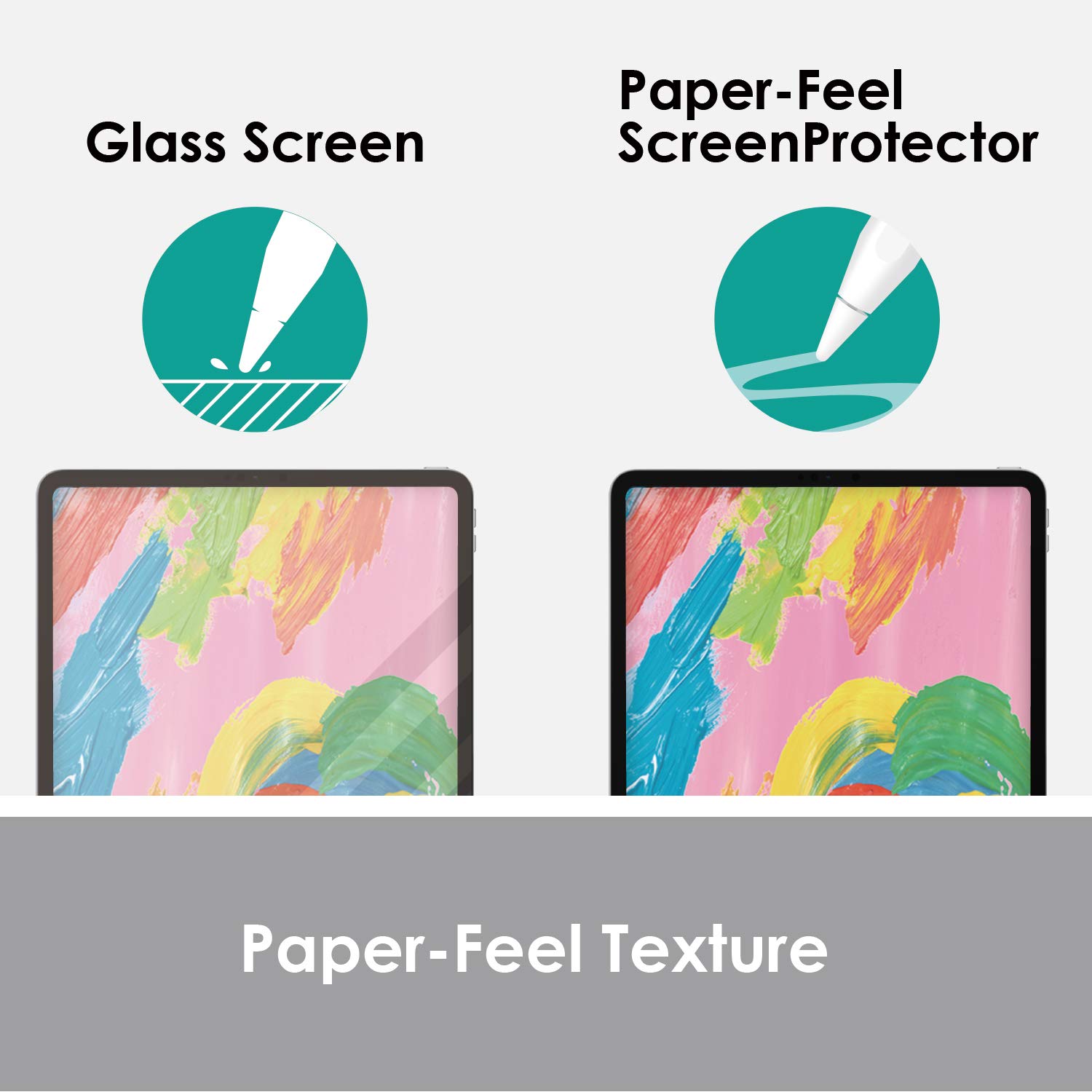 ELECOM Pencil-Feel Screen Protector Compatible with iPad Air 4 (10.9inch, 2020) / iPad Pro 11" 2018/2020 Designed for Drawing, Japan-Made, Super Easy Installation *Smoothness 100*(TB-A18MFLAPLL-G)