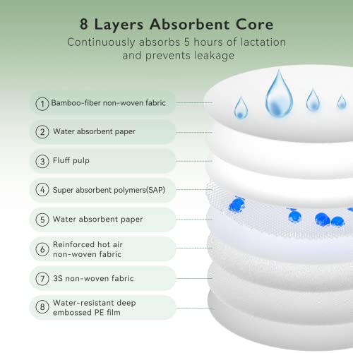 Momcozy Bamboo Fiber Disposable Nursing Pads, 100% Natural Materials and 100% Biodegradable, Skin Contacts Only Most Natural Materials, for Sensitive Skin, Individually Packaged(80 Count)