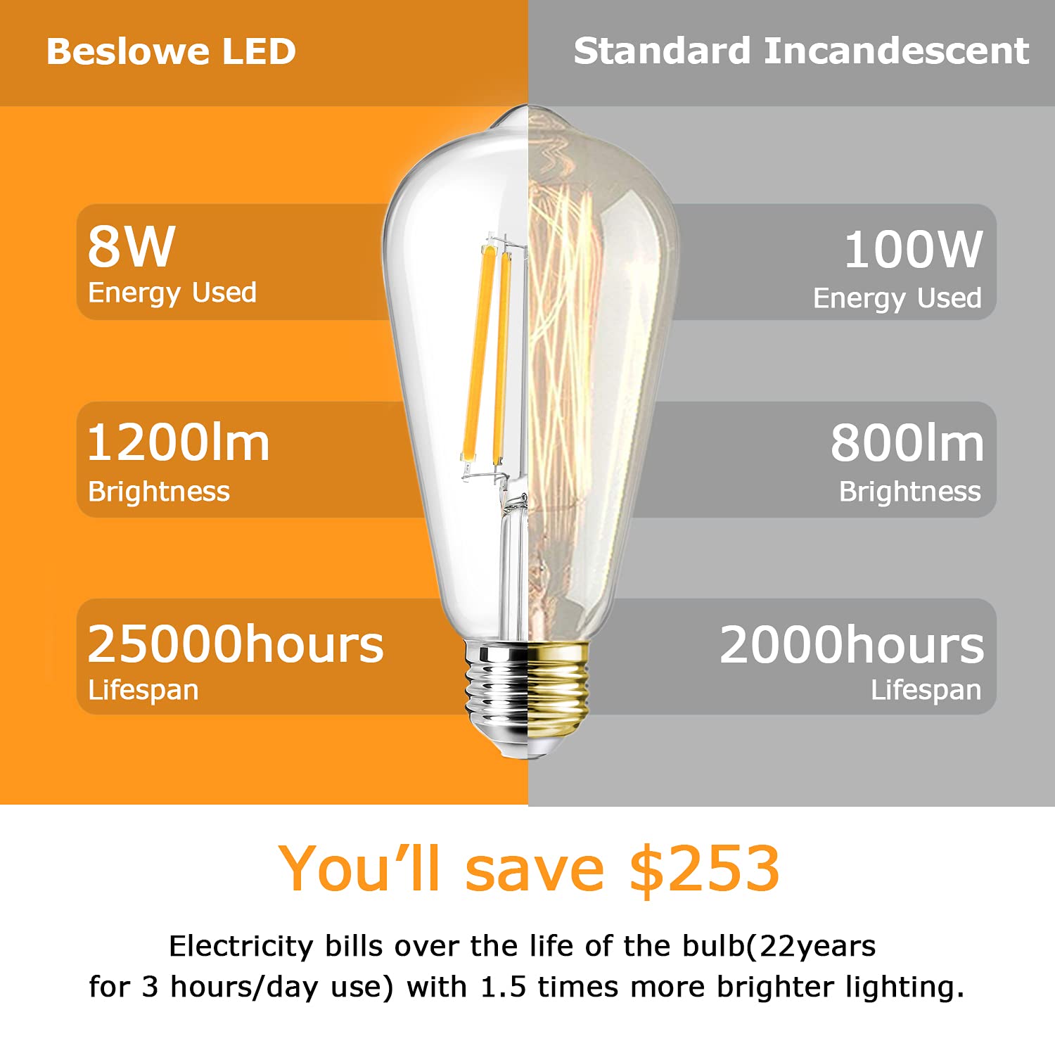 Dimmable 8W ST64 Vintage LED Edison Bulbs 100W Equivalent 3000K Soft Warm White 1200Lumens High Brightness, Antique LED Filament Light Bulbs CRI90+ with E26 Base Clear Glass for Home Bedroom 4 Packs