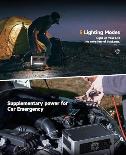 EGRETECH Sonic 1200W Portable Power Station 999Wh, Solar Generator with Peak Power 2400W, Fast Recharge in 60 Minutes from 0% to 80%, 2x 100W USB-C Charging (PD 3.0)